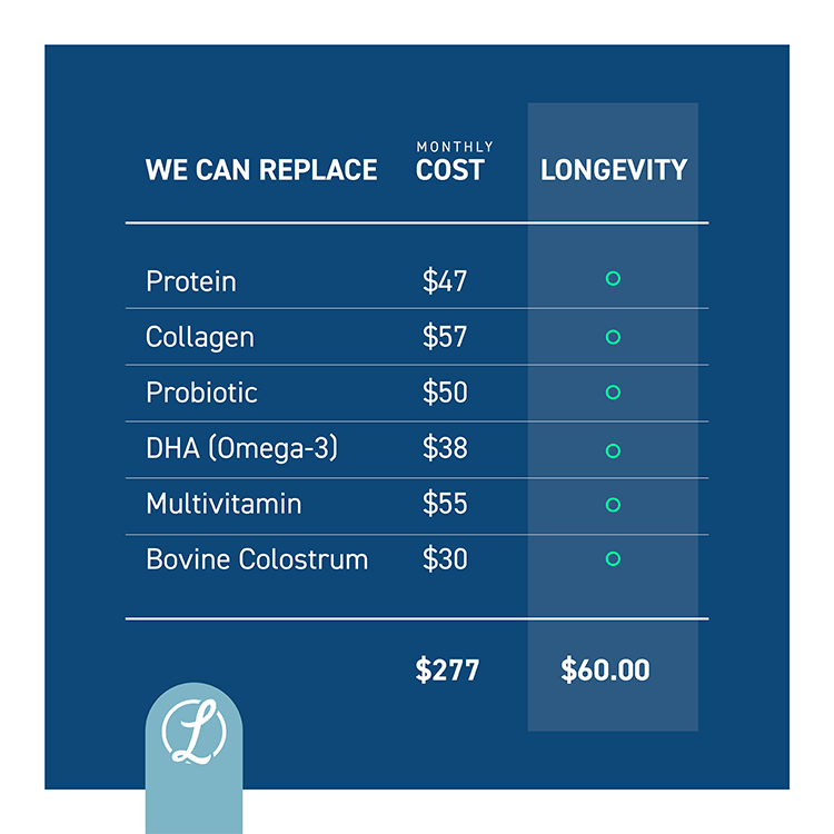 Longevity All-In-One Nutritional Shake Mix